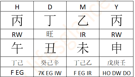 丁 Ding Yin Fire – Lifesglance