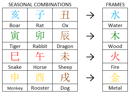 Combinations (II) – Lifesglance