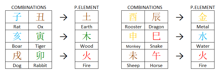 Combinations (II) – Lifesglance