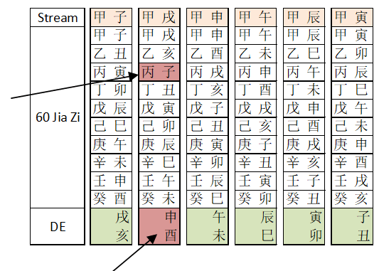 60 Jia Zi – Lifesglance