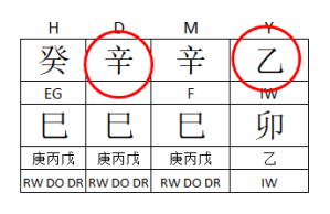 天乙贵人 (Tian Yi Gui Ren) Nobleman Star – Lifesglance