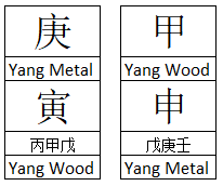 伏吟 Fu Yin & 反吟 Fan Yin – Lifesglance