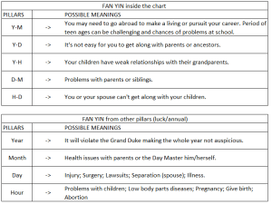 伏吟 Fu Yin & 反吟 Fan Yin – Lifesglance