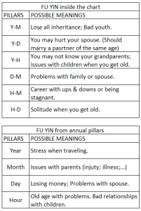 伏吟 Fu Yin & 反吟 Fan Yin – Lifesglance