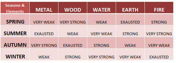 The Strength of the Elements – Lifesglance