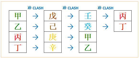 STEM COMBINATIONS & CLASHES – Lifesglance