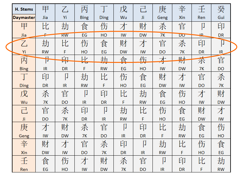 Analysing a Bazi chart – Lifesglance