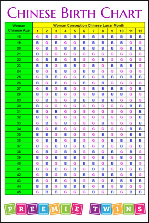 baby gender – Lifesglance